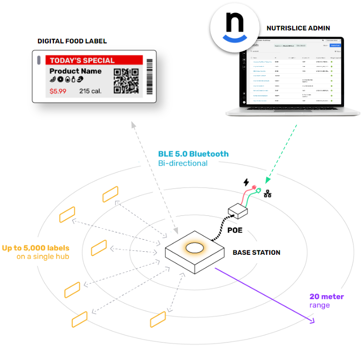 How do digital food labels work?